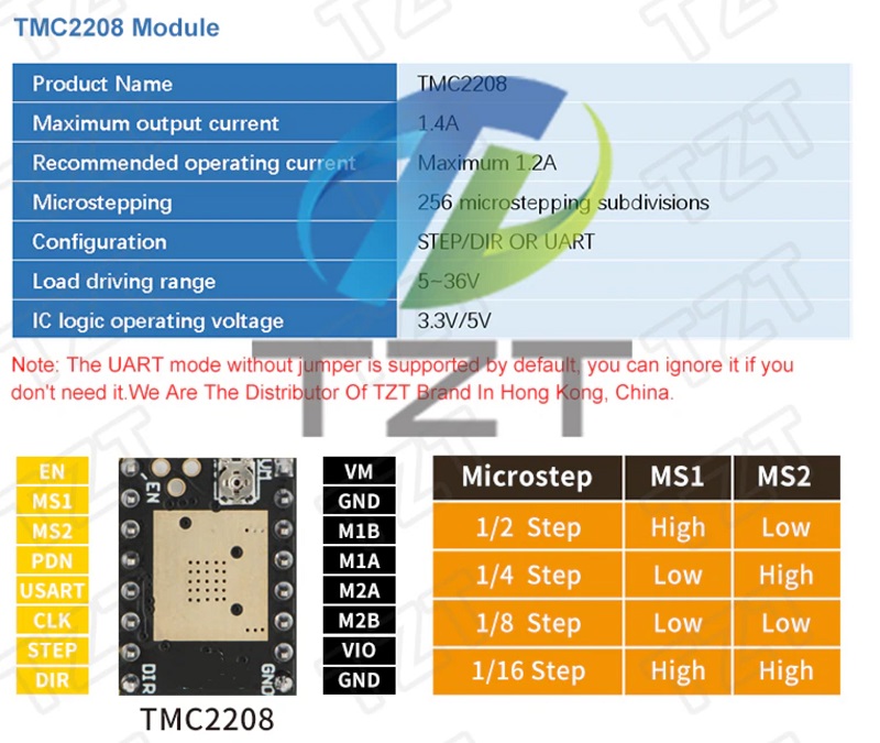 ｽﾃｯﾋﾟﾝｸﾞﾓｰﾀｰ TMC2208 Step/Dir